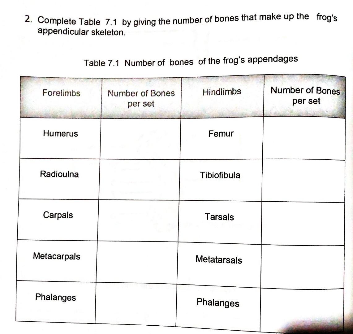 Solved 2. Complete Table 7.1 by giving the number of bones | Chegg.com