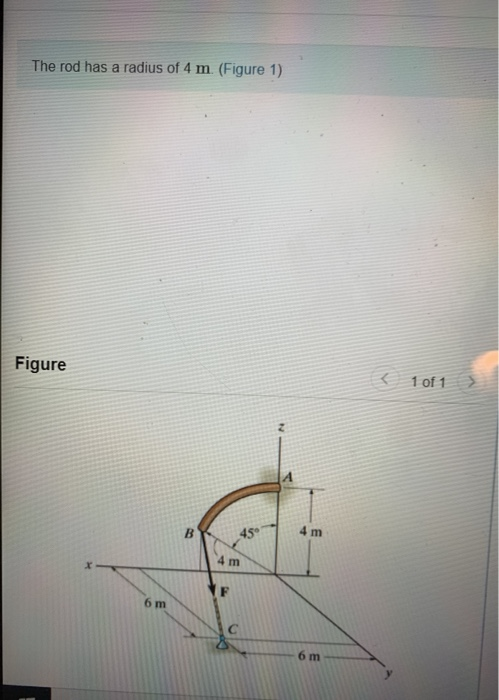 Solved Part A Determine The Smallest Force F That Must Be