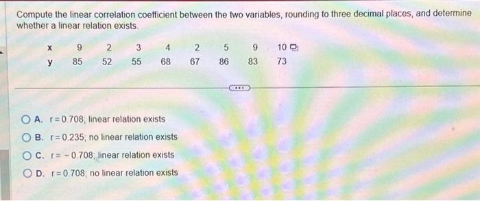 Solved Compute the linear correlation coefficient between | Chegg.com