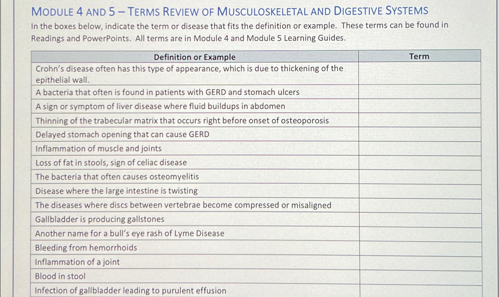 Solved MOdULE 4 ﻿AND 5 - ﻿TERMS REVIEW OF MUSCULOSKELETAL | Chegg.com