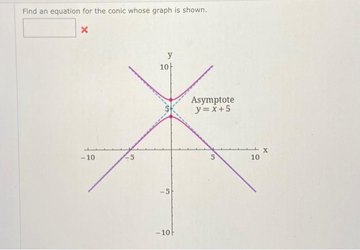 Solved Find an equation for the conic whose graph is shown. | Chegg.com