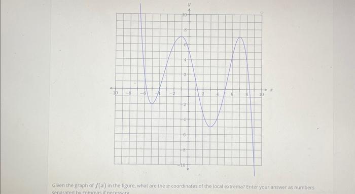 Solved Given the graph of f(x) in the figure, what are the | Chegg.com
