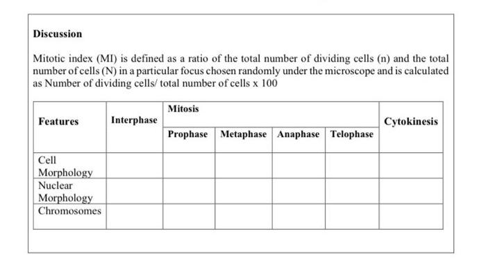Solved Discussion Mitotic index (MI) is defined as a ratio | Chegg.com