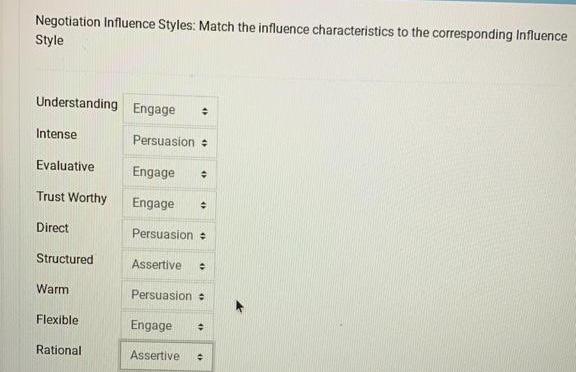 Solved Negotiation Influence Styles: Match the influence | Chegg.com