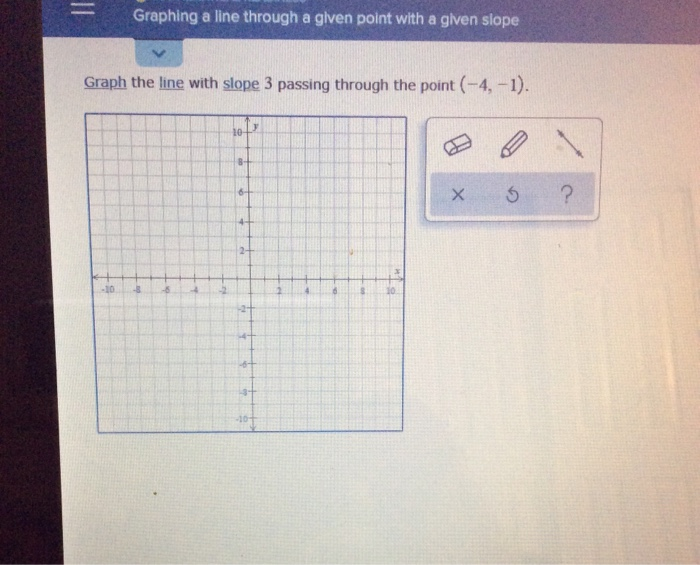 Solved Graphing a line through a given point with a given | Chegg.com
