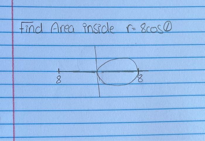 Solved Find Area inside r=8cosθ | Chegg.com