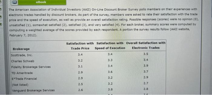 Solved The American Association of Individual Investors | Chegg.com