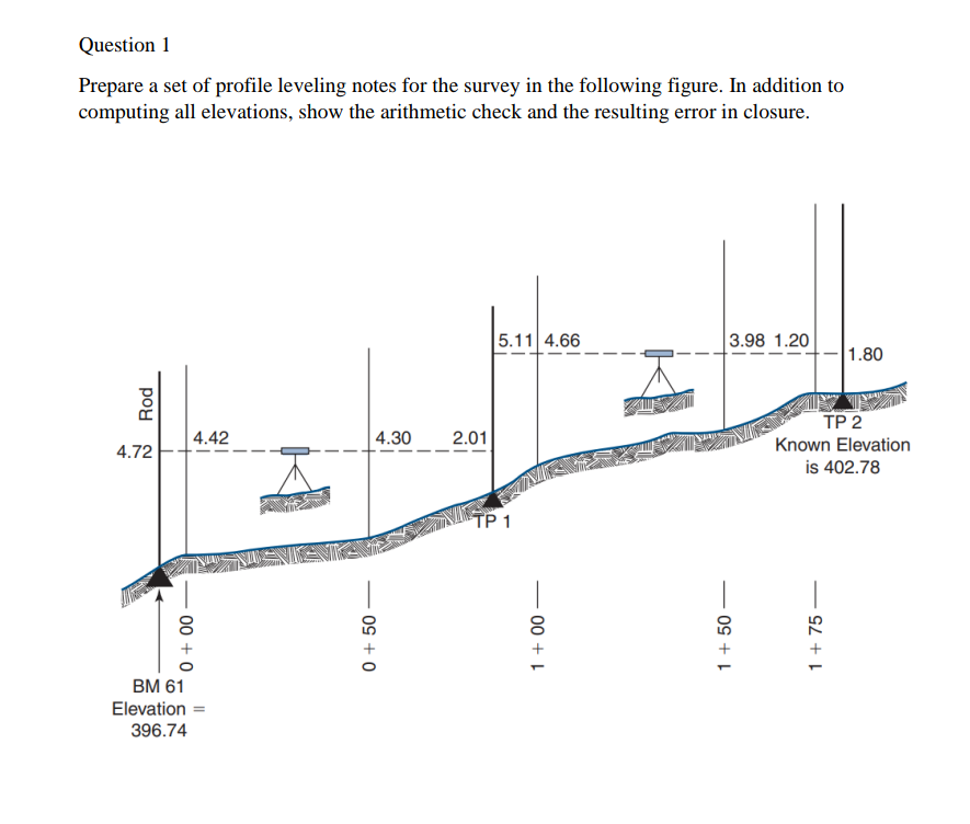 Solved Question 1 Prepare a set of profile leveling notes | Chegg.com