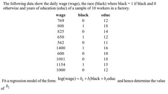 Solved The following data show the daily wage (wage), ﻿the | Chegg.com