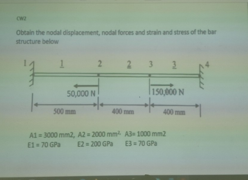 Solved obtain the nodal displacement, nodal forces and | Chegg.com