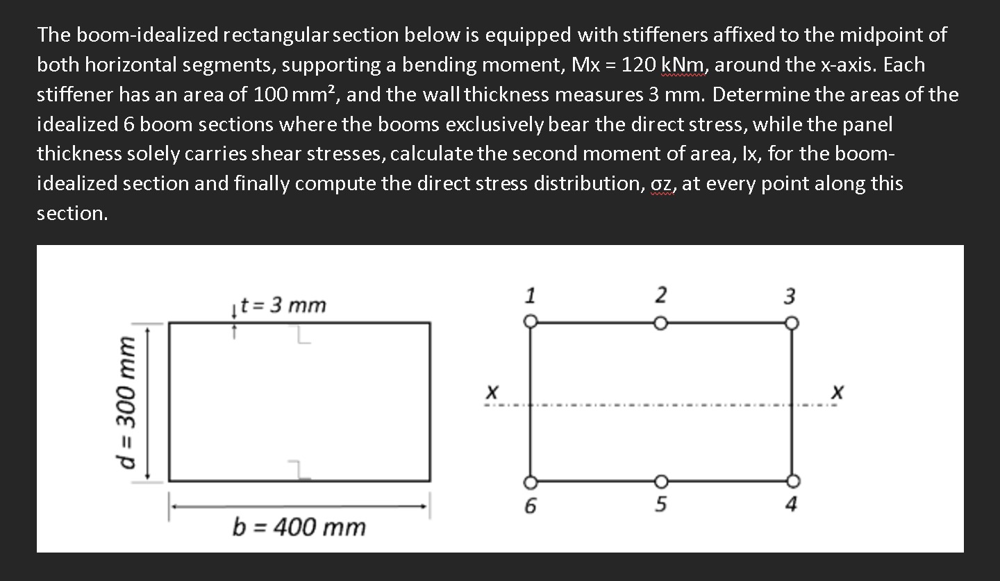 Solved The boom-idealized rectangular section below is | Chegg.com