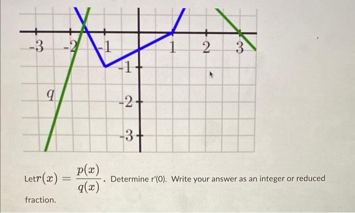 Solved Let F And G Be Continuous Differentiable Functions
