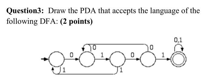 Solved Question3: Draw the PDA that accepts the language of | Chegg.com