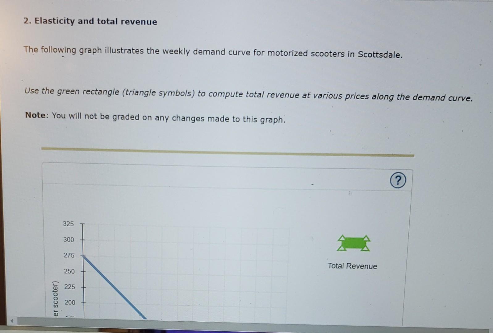 Solved 2 Elasticity And Total Revenue The Following Graph Chegg
