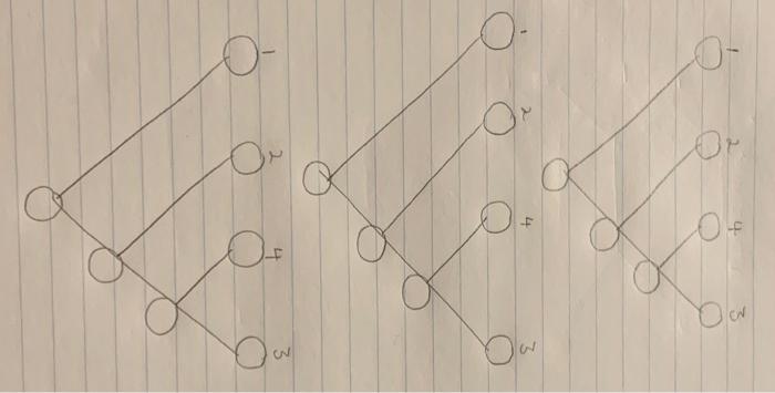 Solved shown are 3 possible parsimonious trees. all trees | Chegg.com