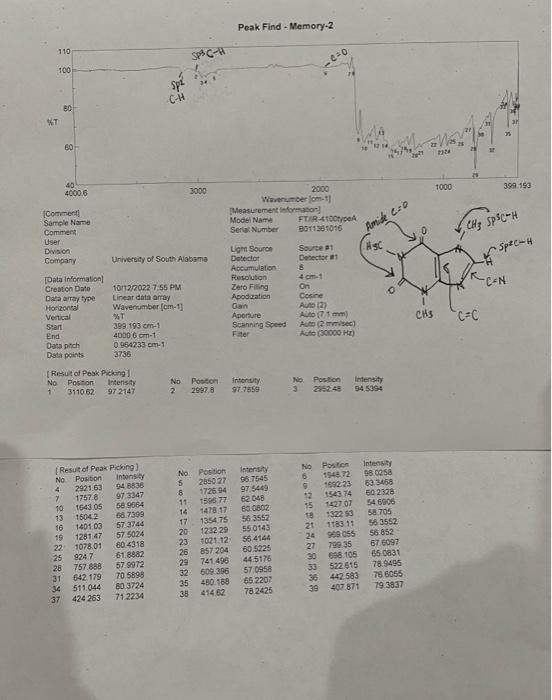 Solved Peak Find - Memory-2 Infrared frequencies make up a | Chegg.com