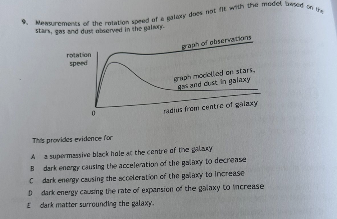 Solved 9. Measurements of the rotation speed of a galaxy | Chegg.com