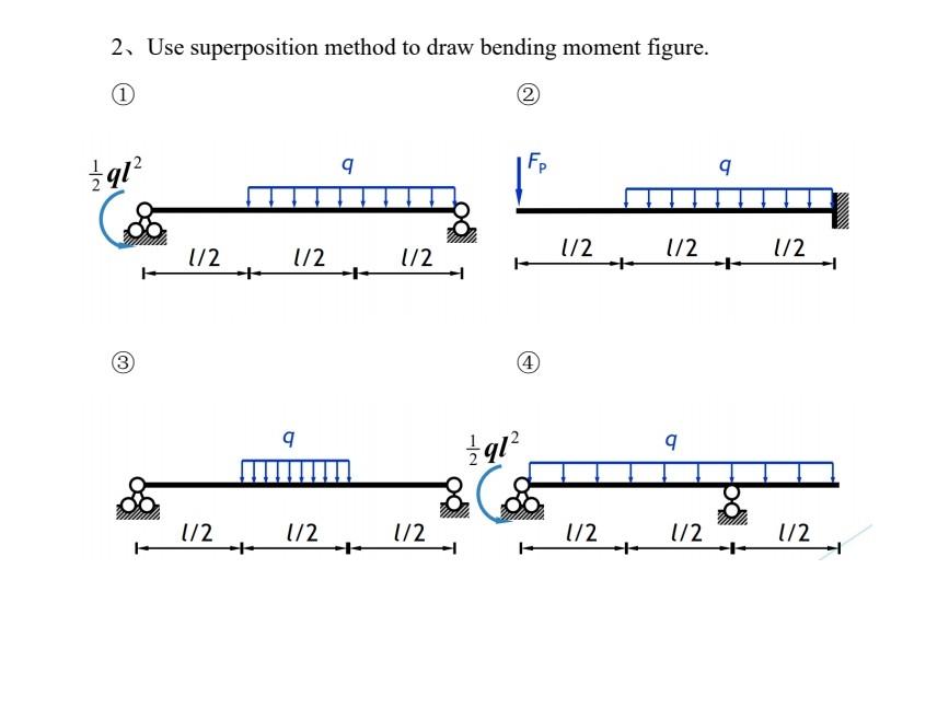 Solved 2、Use superposition method to draw bending moment | Chegg.com