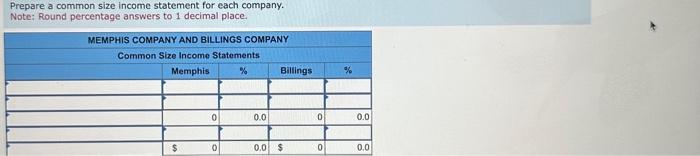 Solved Exercise 4.19A (Algo) Using common size statements | Chegg.com