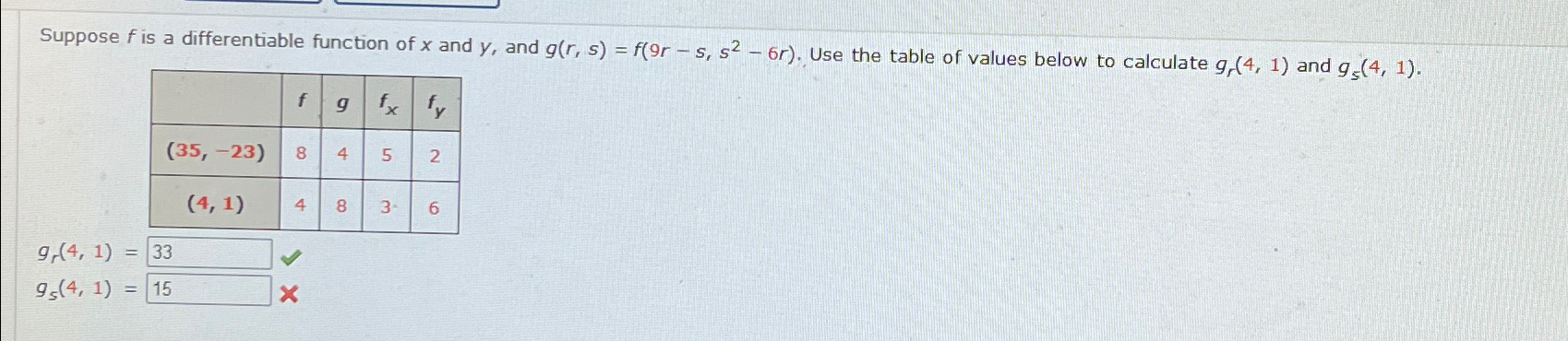 Solved Suppose f ﻿is a differentiable function of x ﻿and y, | Chegg.com