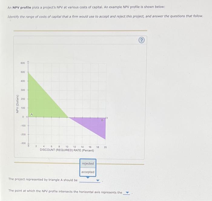 Solved An NPV profile plots a project's NPV at various costs | Chegg.com