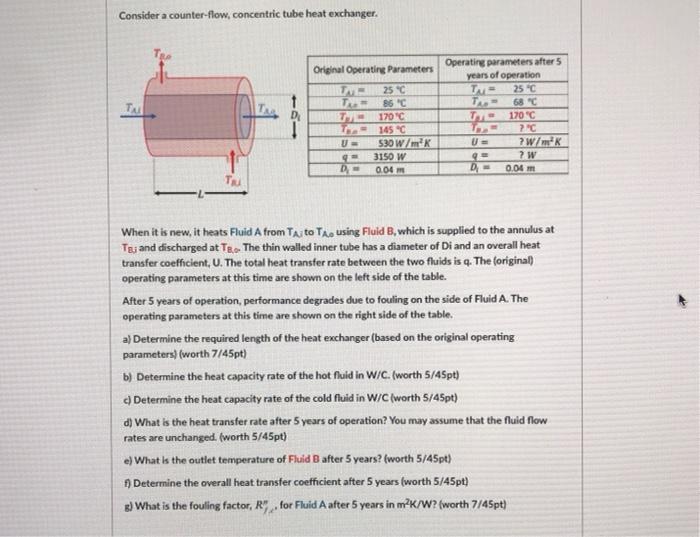 Solved Consider a counter-flow.concentric tube heat | Chegg.com