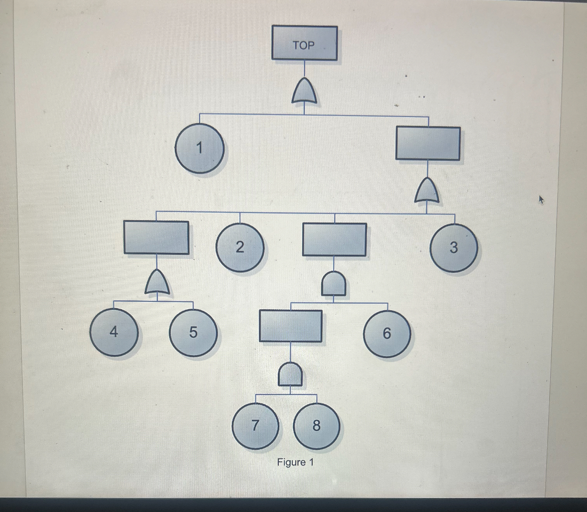 Given the Fault Tree in Figure 1 ﻿below, determine | Chegg.com