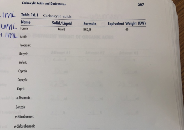 Solved Carboxylic Acids and Derivatives 207 M L Table 16.1 | Chegg.com