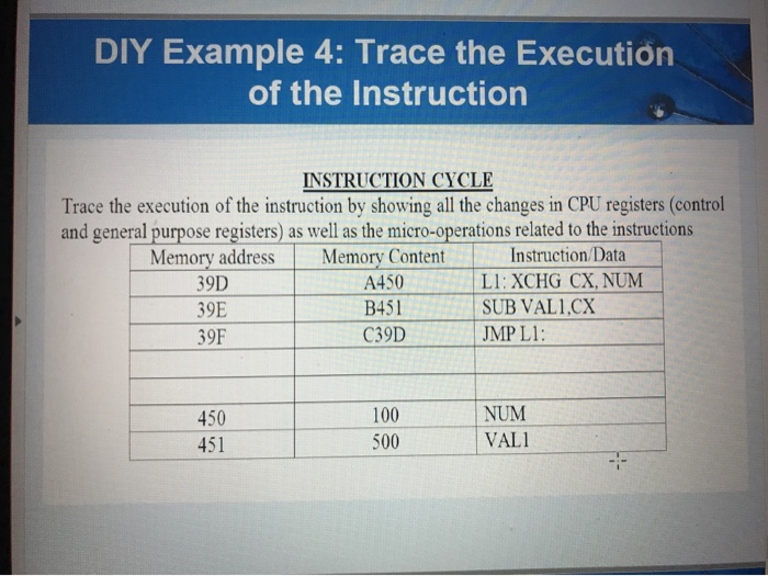DIY Example 4: Trace the Execution of the Instruction | Chegg.com