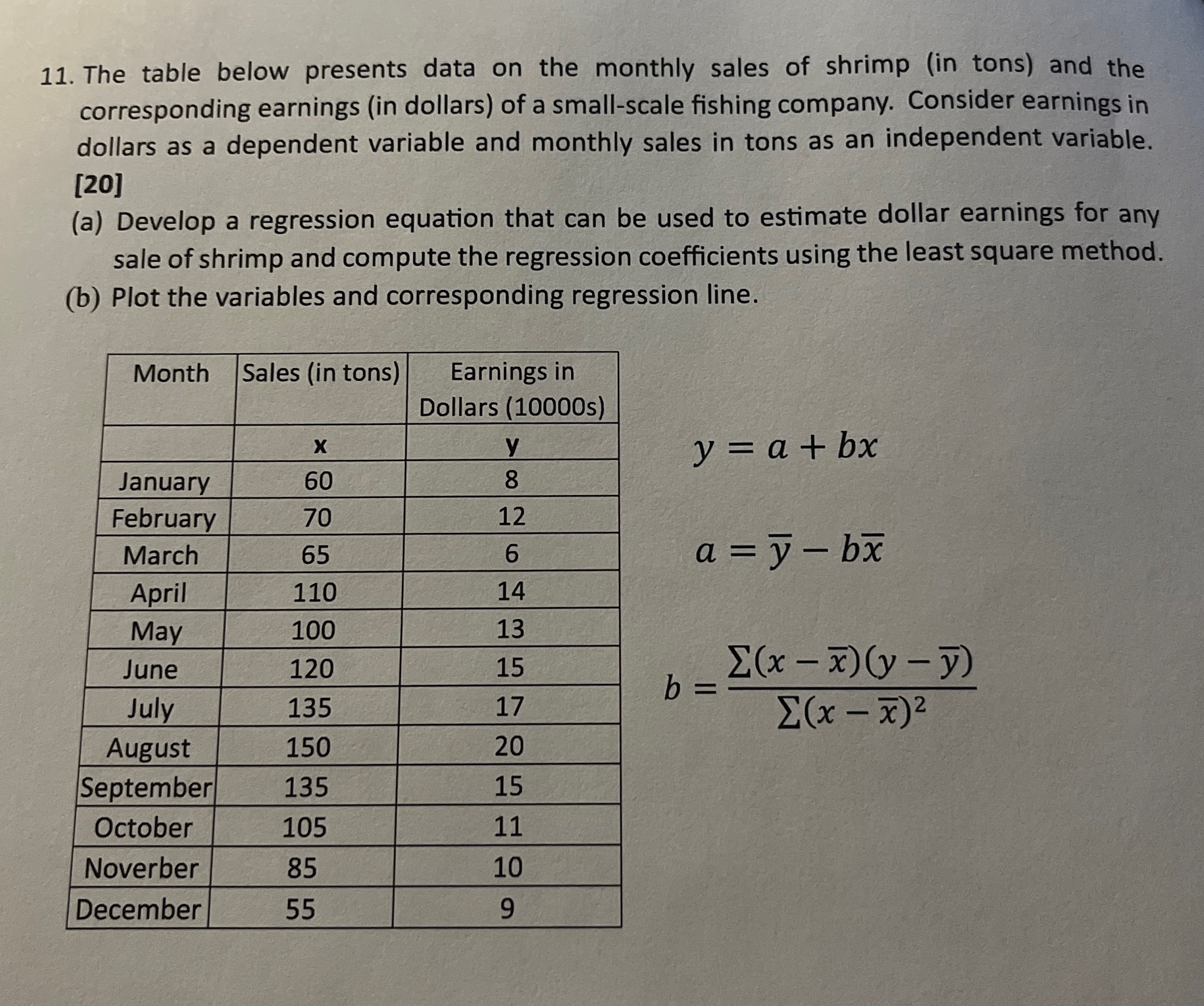 Solved The table below presents data on the monthly sales of | Chegg.com