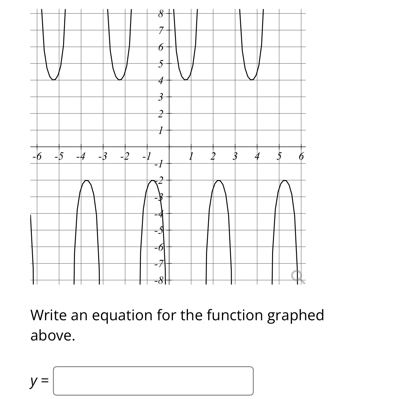 Solved Write an equation for the function graphed above.y= | Chegg.com
