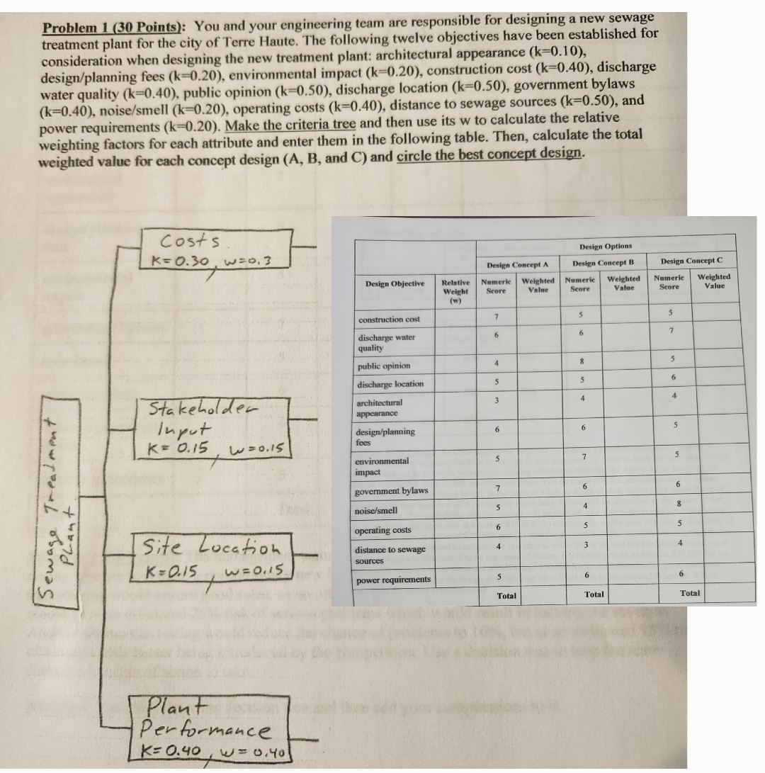 Solved Problem 1 ( 30 ﻿Points): You and your engineering | Chegg.com