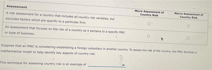 Solved Assessment Micro Assessment of Country Risk Macro | Chegg.com