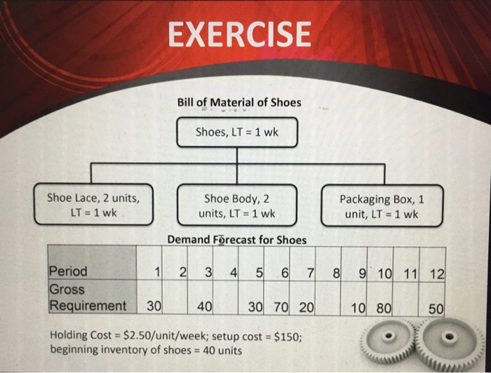 Solved EXERCISE Bill of Material of Shoes Shoes, LT = 1 wk | Chegg.com