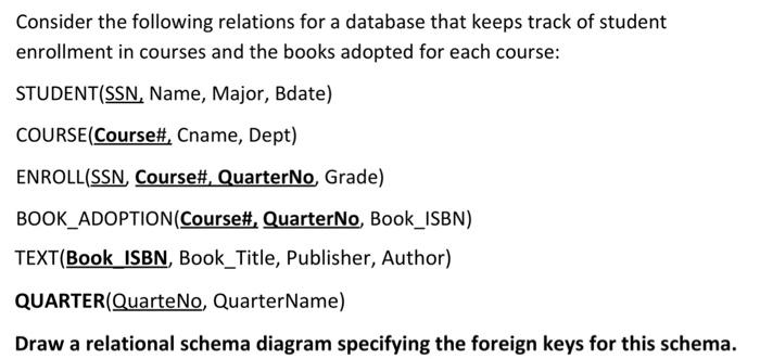 Solved Consider the following relations for a database that | Chegg.com