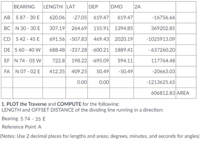Solved 1. PLOT the Traverse and COMPUTE for the following: | Chegg.com