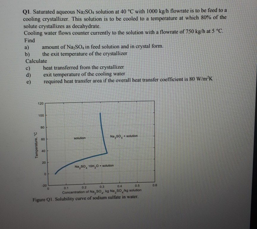 Solved Q1. Saturated aqueous Na2SO4 solution at 40 °C with | Chegg.com