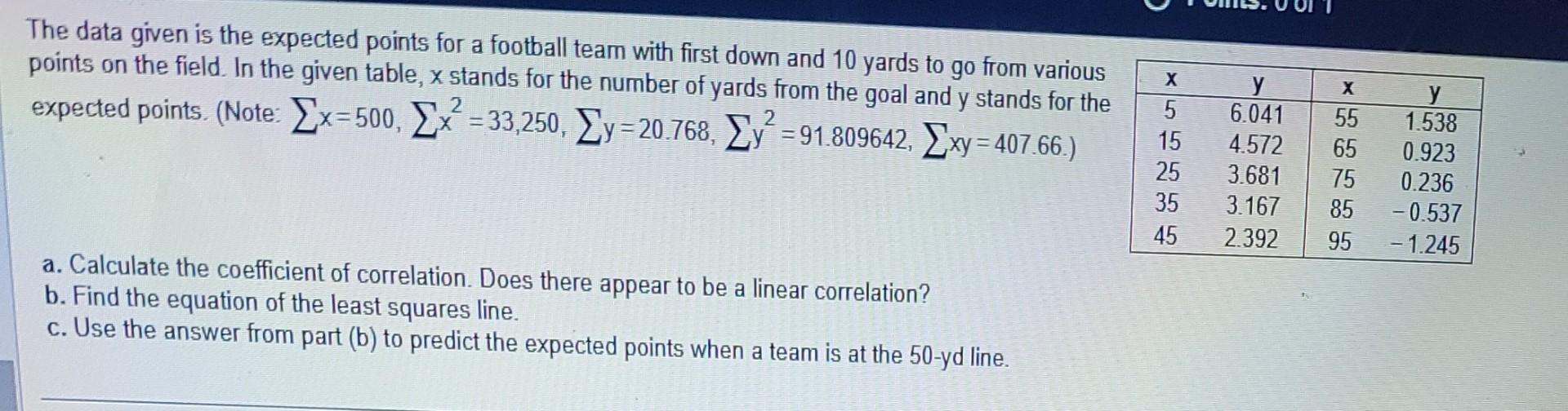 Solved The data given is the expected points for a football | Chegg.com