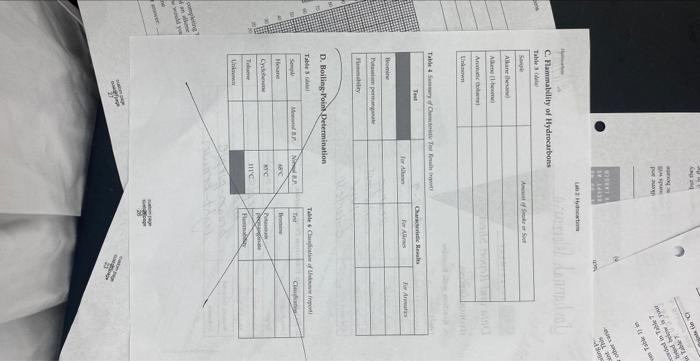 C. Fammablity of Hydrocarbons D. | Chegg.com
