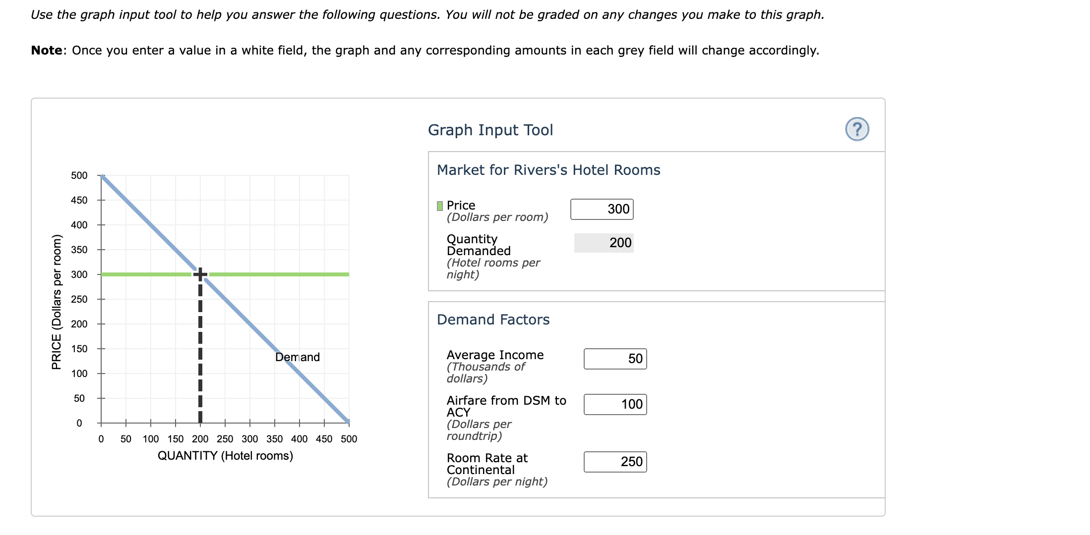Solved 9. ﻿Application: Elasticity and hotel roomsThe | Chegg.com