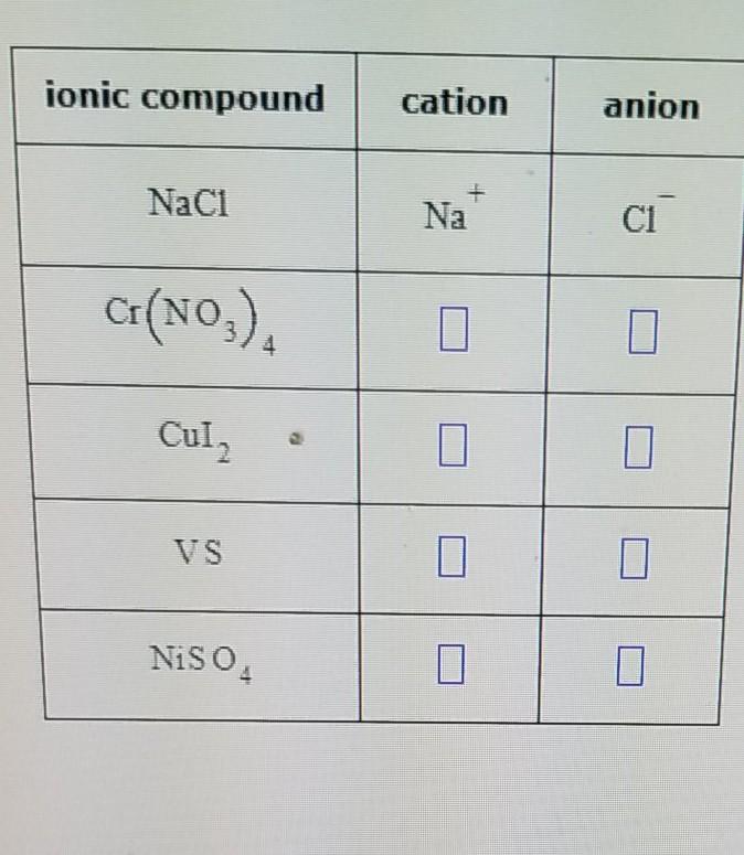 Solved ionic compound cation anion Naci + Na ci CI(NO3). Cul | Chegg.com
