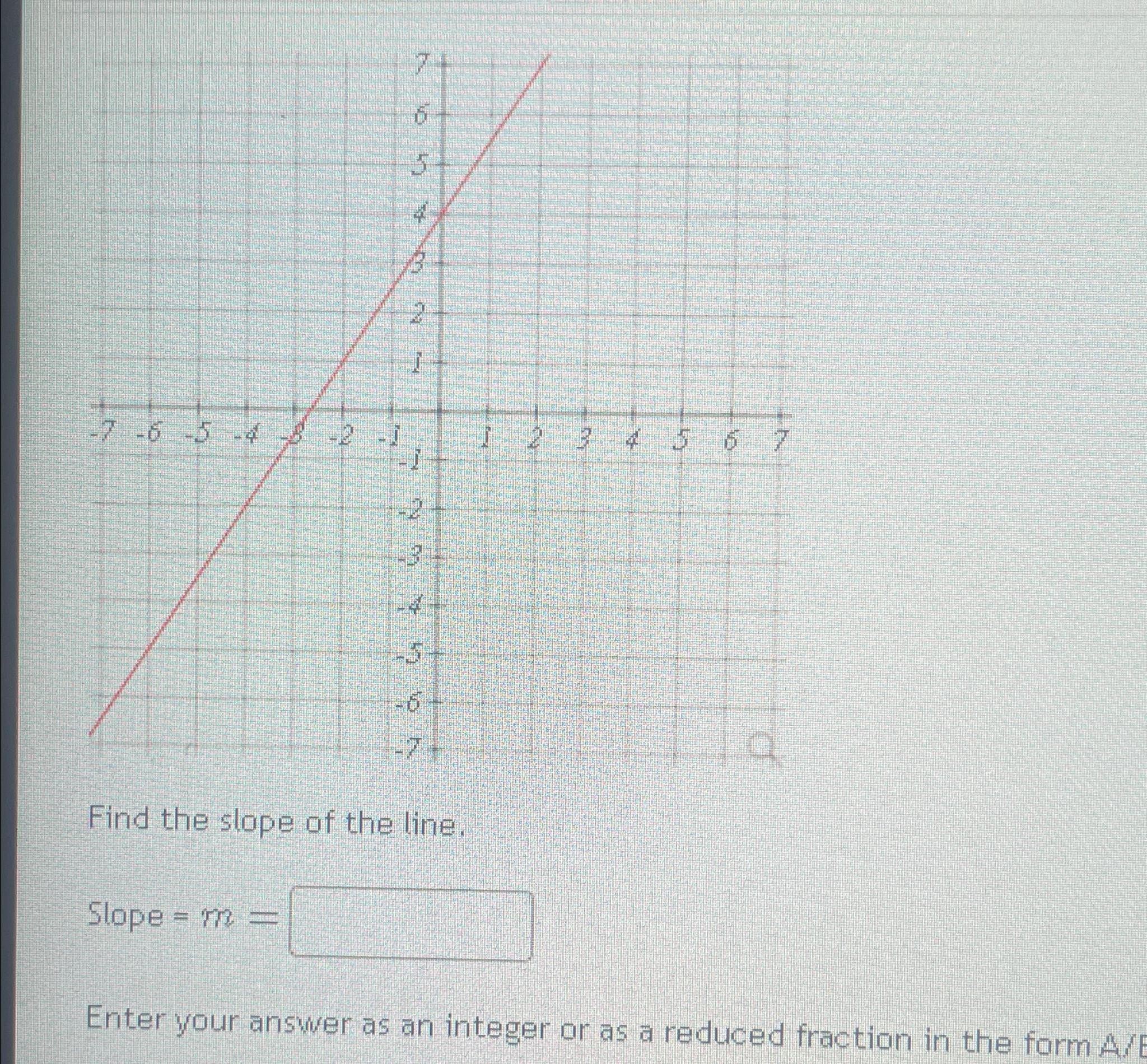 Solved Find the slope of the line. ﻿Slope =m=Enter your | Chegg.com