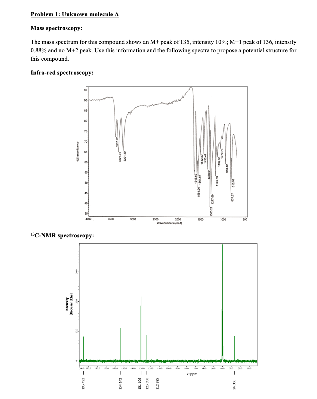Solved Problem 1: Unknown molecule AMass spectroscopy:The | Chegg.com