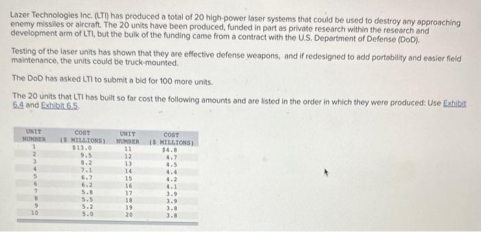 Lazer Technologies inc. (LTI) has produced a total of | Chegg.com
