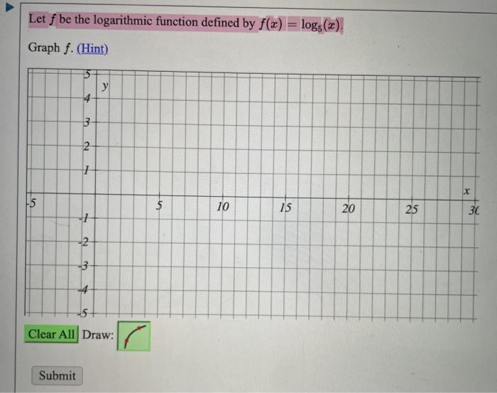 Solved Let f be the logarithmic function defined by f(x) = | Chegg.com