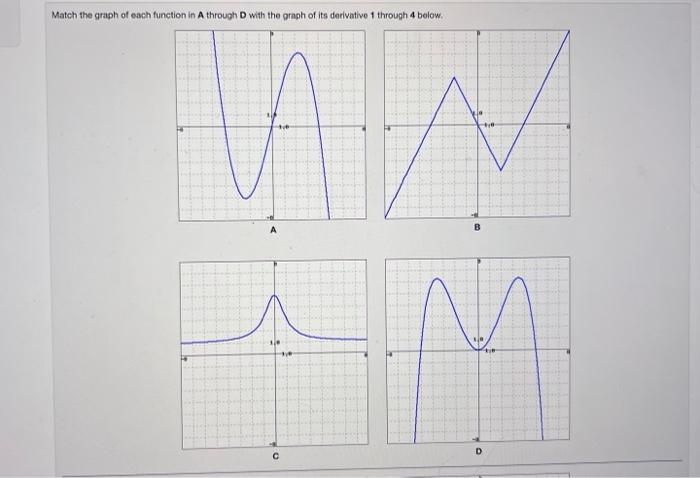 Solved Match the graph of each function in A through D with | Chegg.com