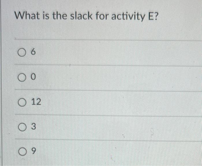 Solved What is the ES (earliest start time) for activity D? | Chegg.com