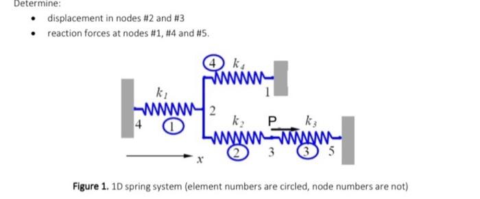 Solved Determine: - displacement in nodes #2 and #3 - | Chegg.com