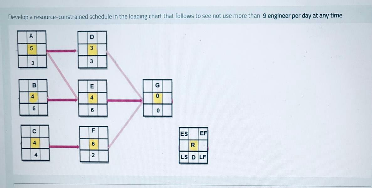 Solved Develop a resource-constrained schedule in the | Chegg.com