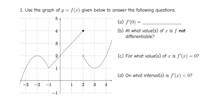 Solved 1. Use the graph of y=f(x) given below to answer the | Chegg.com